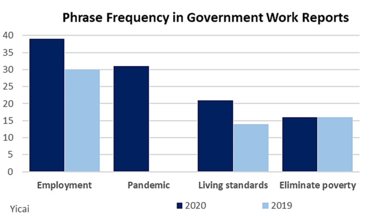 The Government’s Three Key Priorities for 2020