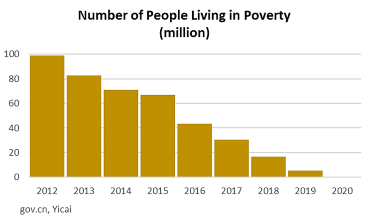 The Government’s Three Key Priorities for 2020