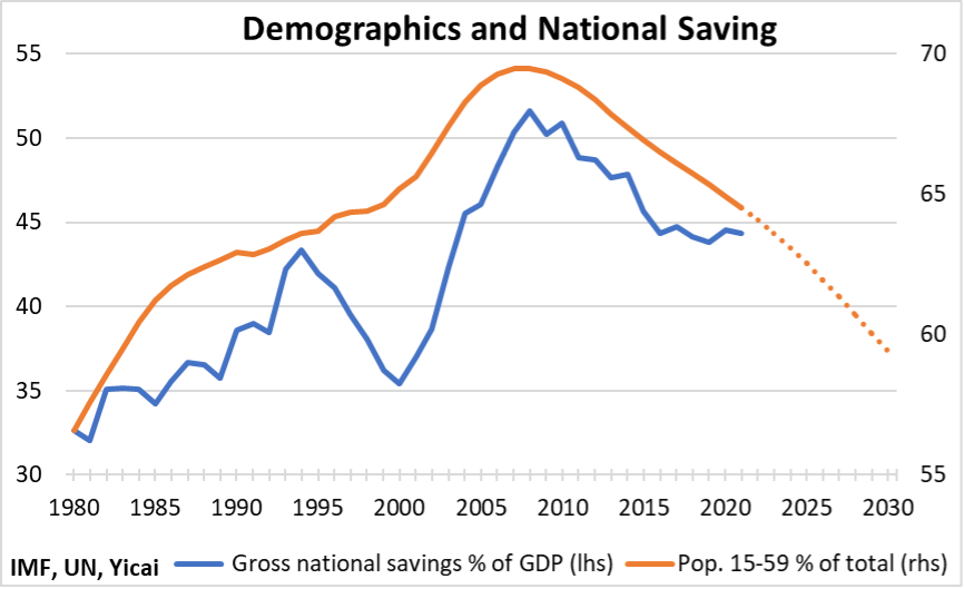 Looking Through the Cyclical Slowdown in China’s Consumption