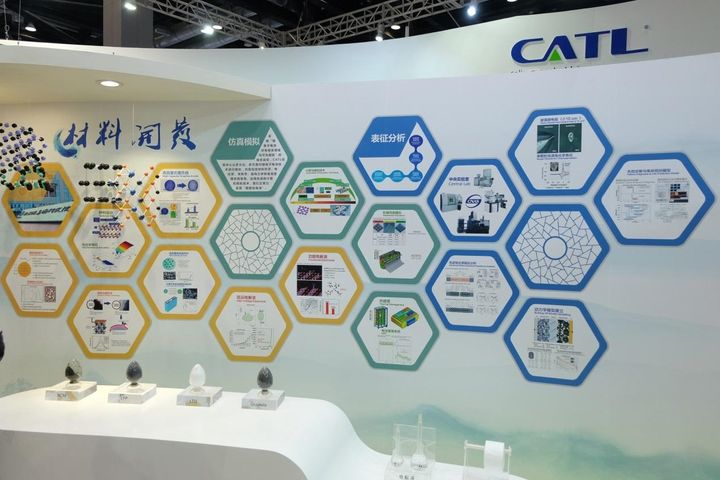 Battery Maker Contemporary Amperex Technology Expects to Raise USD1.97 ...