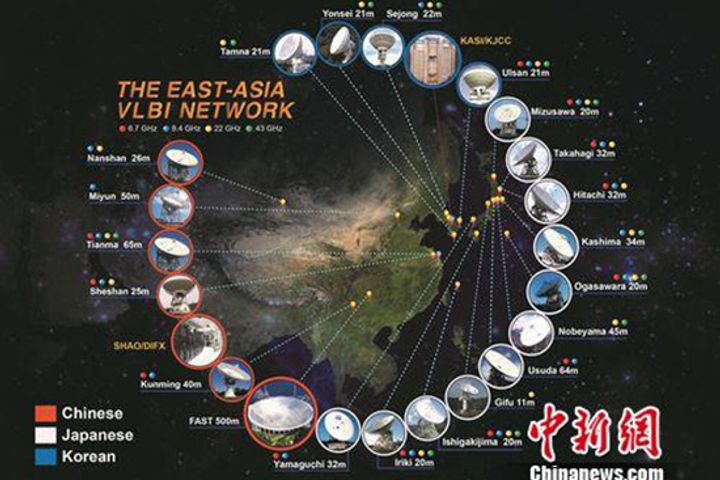 China, Japan, S. Korea Build Huge Super-High Angular Resolution Telescope