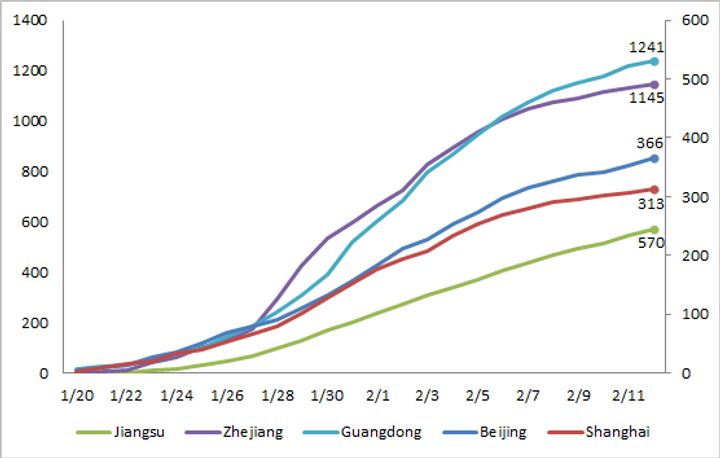 China Reports 15,152 New Confirmed Cases of Novel Coronavirus Infection ...