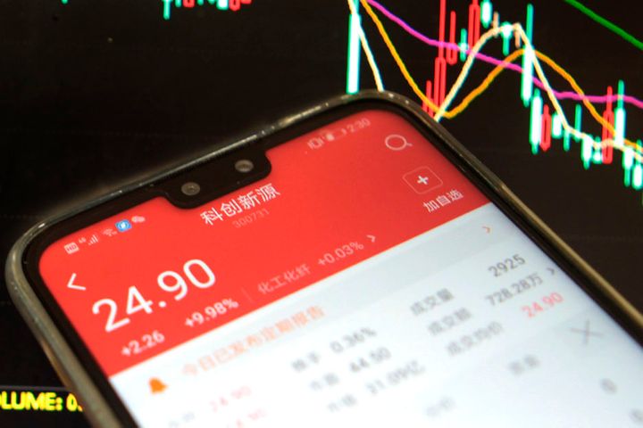 Cotran New Material's Shares Gain by Limit on Plan to Buy Core Huawei ...
