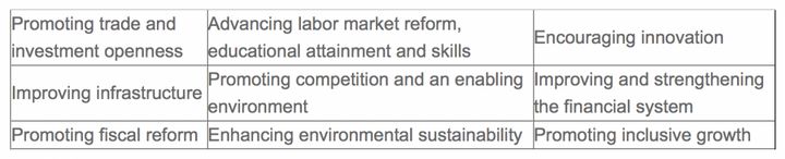 Structural Reform Assessment Report for G20: Germany, China, Mexico See ...